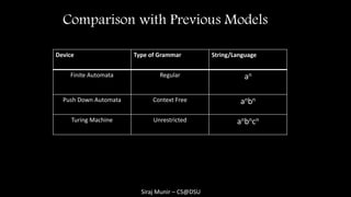 Introduction to Turing Machine | PPTX