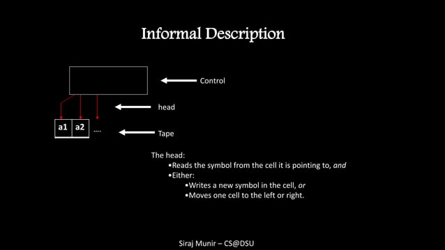 Introduction to Turing Machine | PPTX