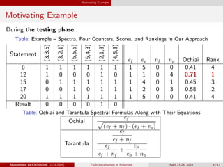 Model Checking-Enhanced Spectrum-Based Fault Localization | PDF