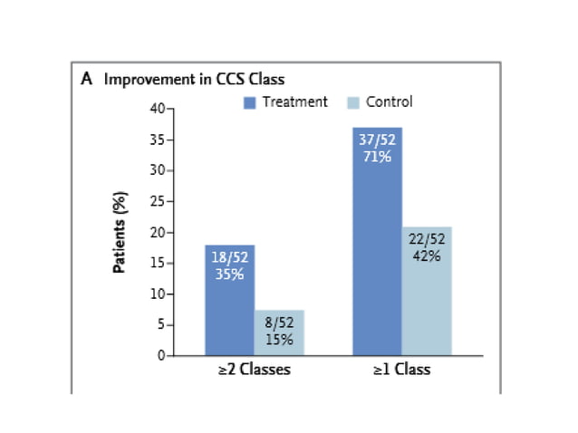 Presentation csrd | PPT