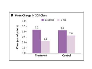 Presentation csrd | PPTX