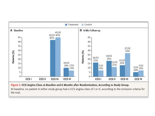 Presentation csrd | PPTX