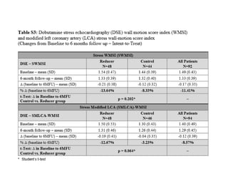 Presentation csrd | PPTX