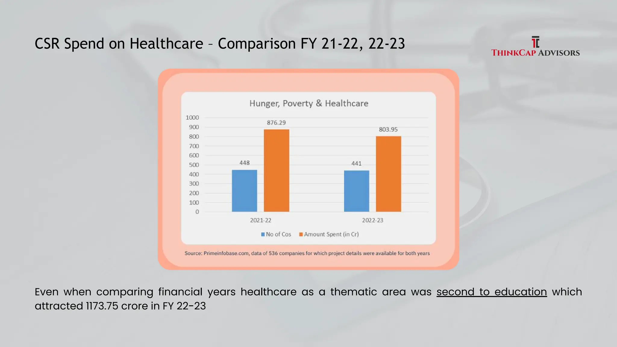 Corporate Social Responsibility (CSR) in Healthcare in India ...