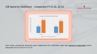 Corporate Social Responsibility (CSR) in Healthcare in India ...