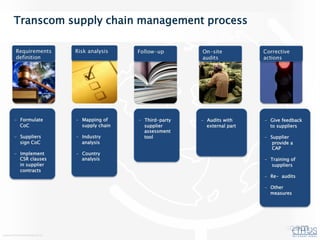 Transcom Mid Quarter and CSR Update | PDF