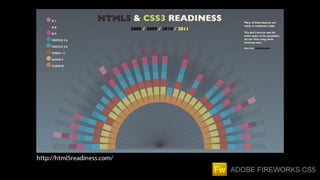 Presentation css3 | PPT