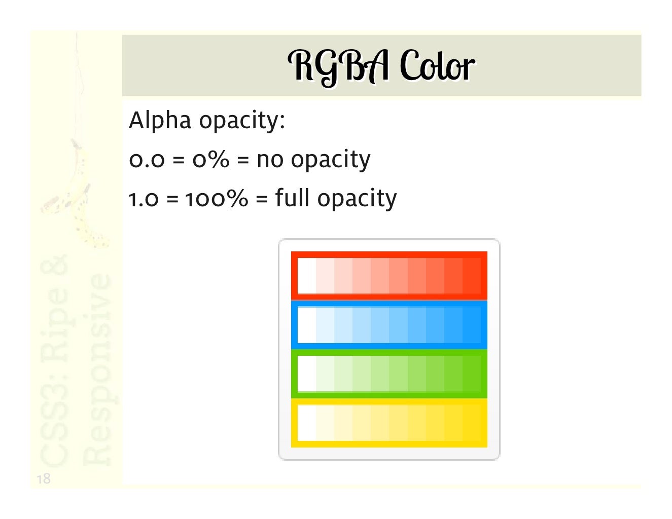 RGBA Color Alpha Opacity 0 0 RGBA Color Alpha Opacity 0 0