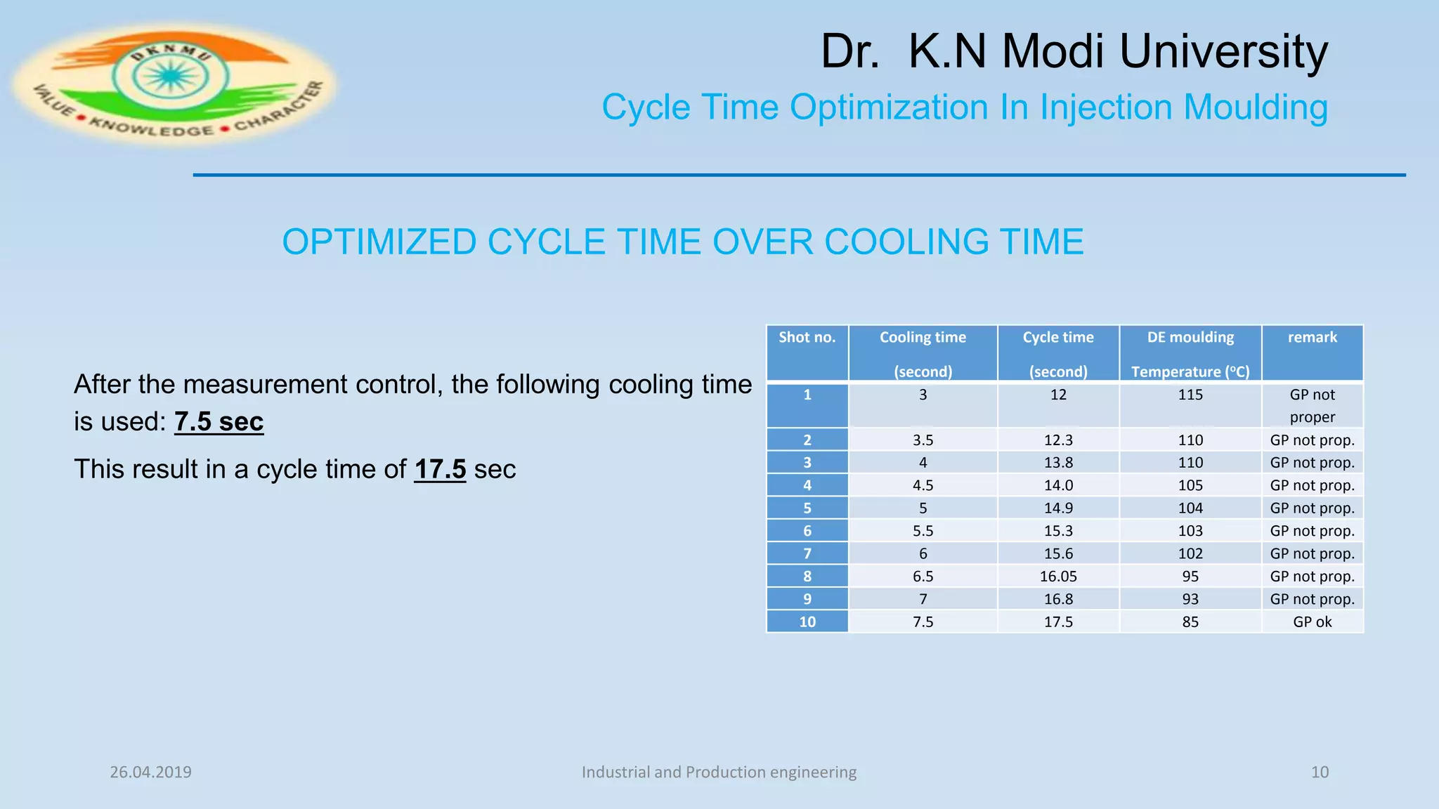 cycle time optimization in injection moulding | PPTX