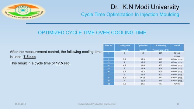 cycle time optimization in injection moulding | PPTX