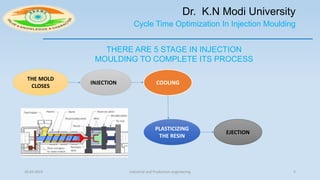 cycle time optimization in injection moulding | PPTX