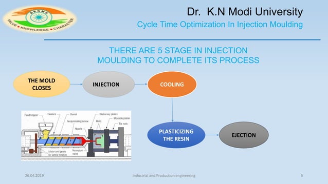 cycle time optimization in injection moulding | PPTX