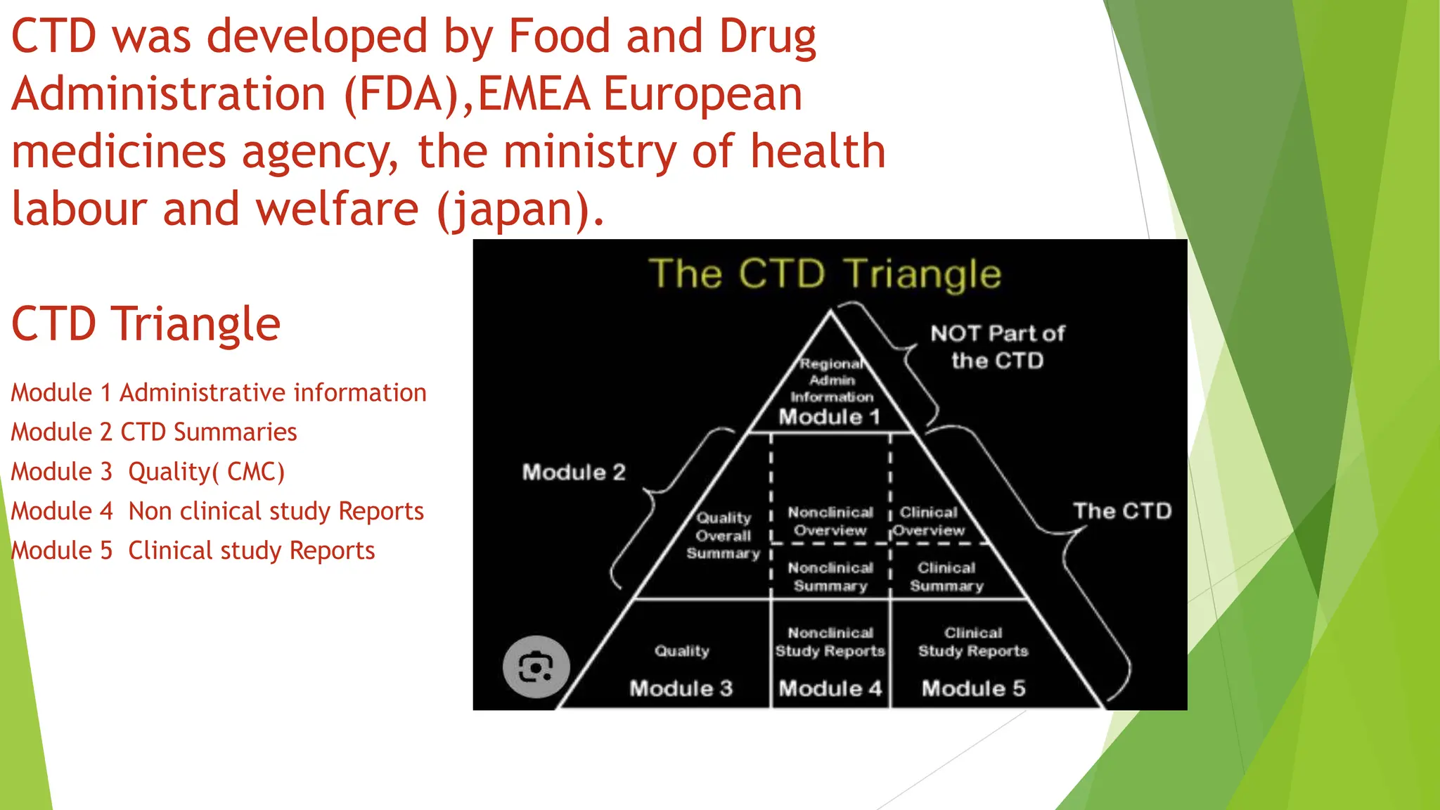Common Technical Document CTD,M pharm@ 1st year | PPTX