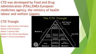 Common Technical Document CTD,M pharm@ 1st year | PPTX