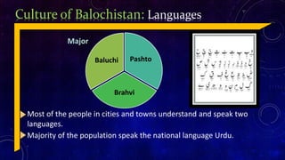 Culture of Balochistan | PPTX