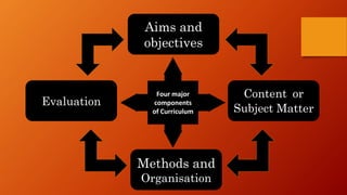Curriculum: Meaning, Definition, Principles, Aims and Components. | PPTX