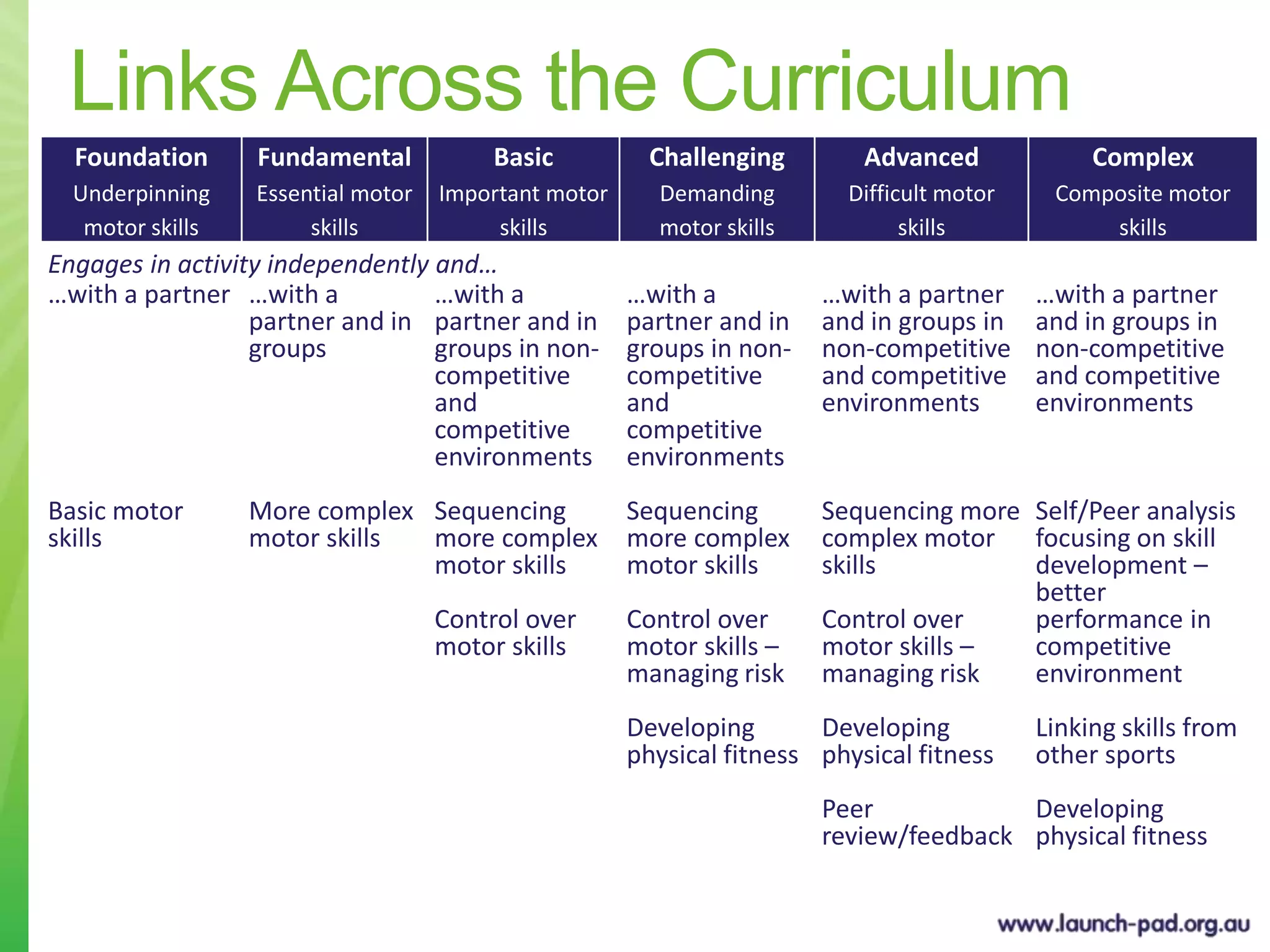 LaunchPad Curriculum Module | PPT
