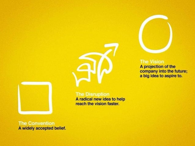 DISRUPTION + MEDIA ARTS | PPT