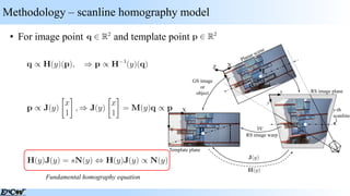 Scanline Homographies for Rolling-Shutter Plane Absolute Pose | PPT