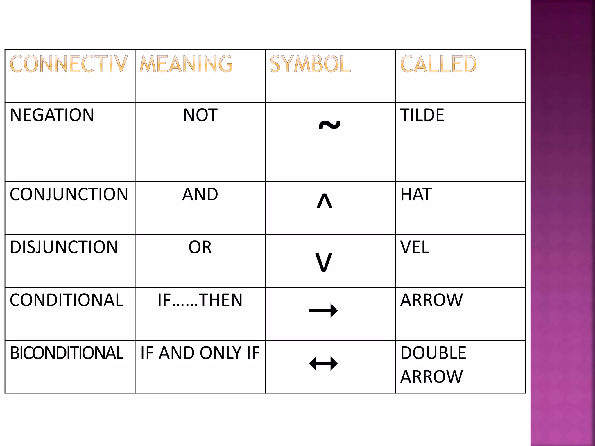 Discrete Structure | PPT