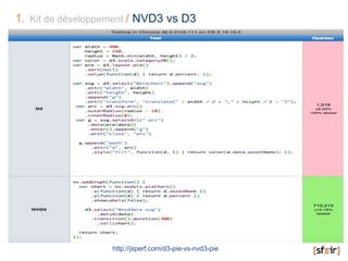 D3.JS Desktop & Mobile | PPTX