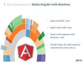 D3.JS Desktop & Mobile | PPTX