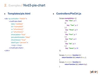 D3.JS Desktop & Mobile | PPTX