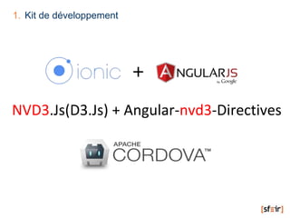 D3.JS Desktop & Mobile | PPTX