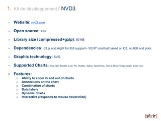 D3.JS Desktop & Mobile | PPTX