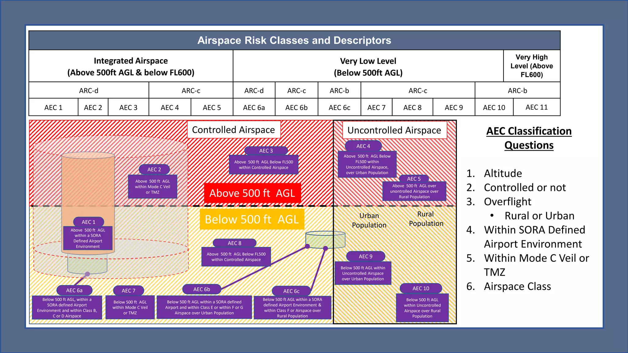JARUS WG 4/6 Meeting: T Martin, Z Huang, A McFadyen, “Airspace Risk ...