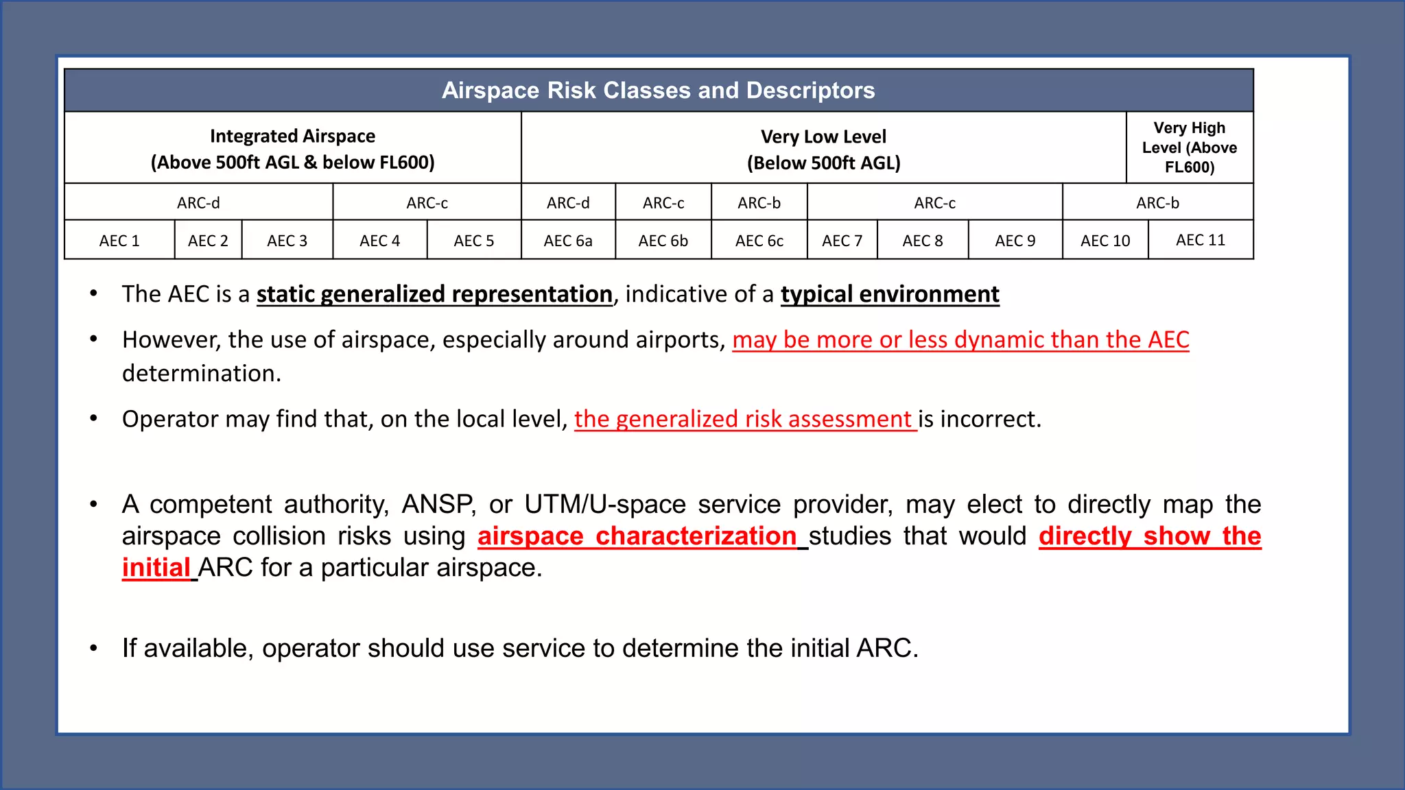 JARUS WG 4/6 Meeting: T Martin, Z Huang, A McFadyen, “Airspace Risk ...