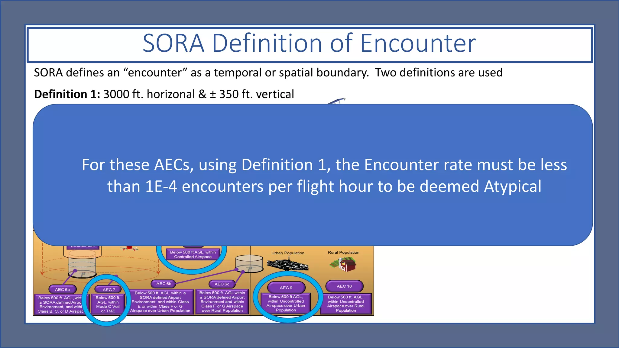 JARUS WG 4/6 Meeting: T Martin, Z Huang, A McFadyen, “Airspace Risk ...