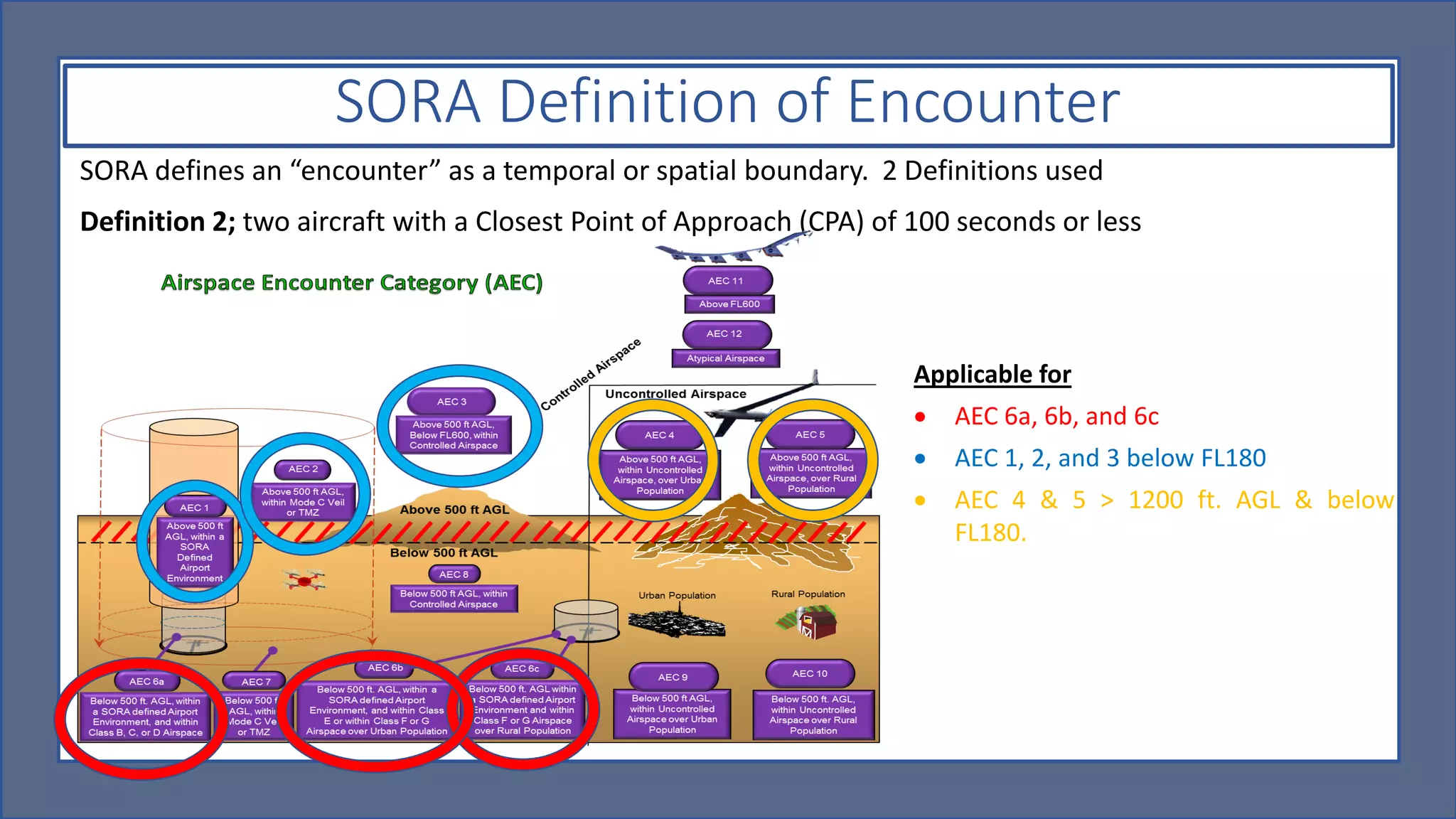 JARUS WG 4/6 Meeting: T Martin, Z Huang, A McFadyen, “Airspace Risk ...