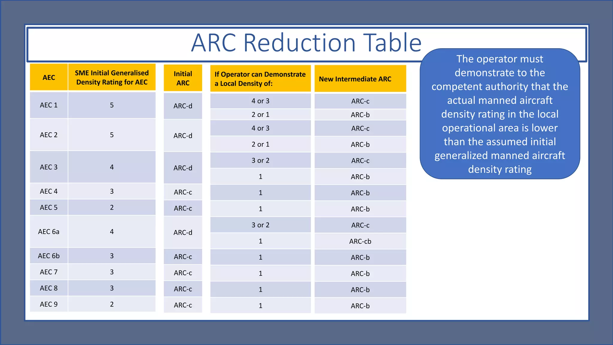 JARUS WG 4/6 Meeting: T Martin, Z Huang, A McFadyen, “Airspace Risk ...