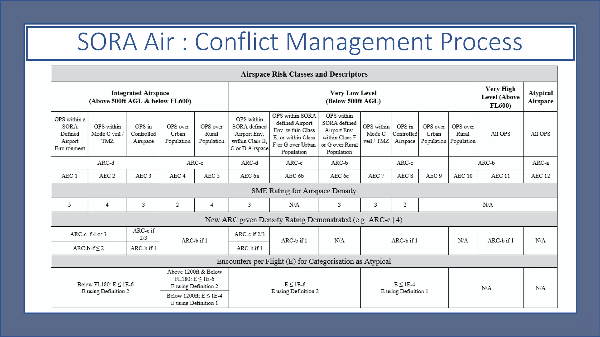 JARUS WG 4/6 Meeting: T Martin, Z Huang, A McFadyen, “Airspace Risk ...