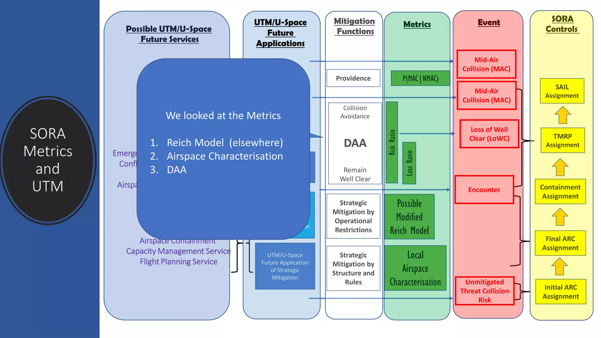 JARUS WG 4/6 Meeting: T Martin, Z Huang, A McFadyen, “Airspace Risk ...