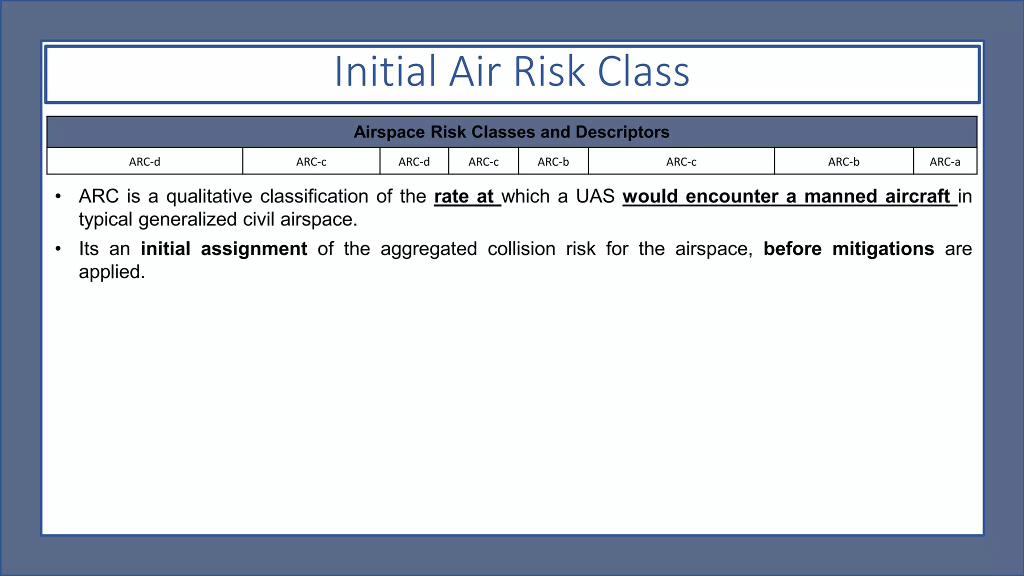 JARUS WG 4/6 Meeting: T Martin, Z Huang, A McFadyen, “Airspace Risk ...