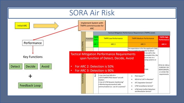 JARUS WG 4/6 Meeting: T Martin, Z Huang, A McFadyen, “Airspace Risk ...