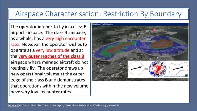 JARUS WG 4/6 Meeting: T Martin, Z Huang, A McFadyen, “Airspace Risk ...