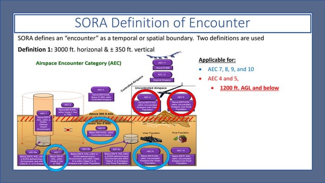 JARUS WG 4/6 Meeting: T Martin, Z Huang, A McFadyen, “Airspace Risk ...