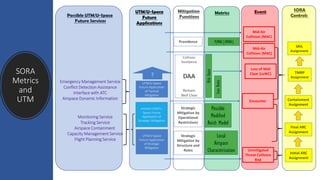 JARUS WG 4/6 Meeting: T Martin, Z Huang, A McFadyen, “Airspace Risk ...