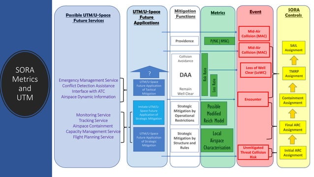 JARUS WG 4/6 Meeting: T Martin, Z Huang, A McFadyen, “Airspace Risk ...