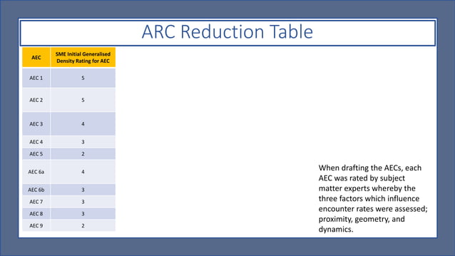 JARUS WG 4/6 Meeting: T Martin, Z Huang, A McFadyen, “Airspace Risk ...