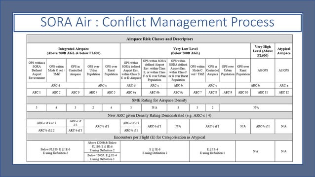 JARUS WG 4/6 Meeting: T Martin, Z Huang, A McFadyen, “Airspace Risk ...