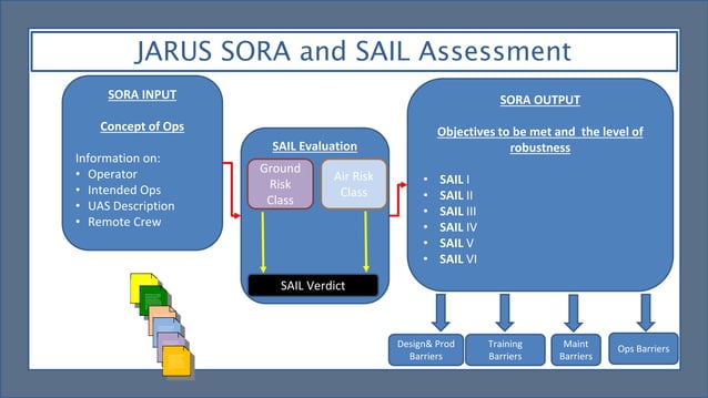 JARUS WG 4/6 Meeting: T Martin, Z Huang, A McFadyen, “Airspace Risk ...