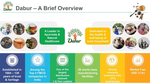 Presentation_Dabur_Group7_SDM1.pptx