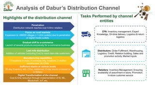 Presentation_Dabur_Group7_SDM1.pptx