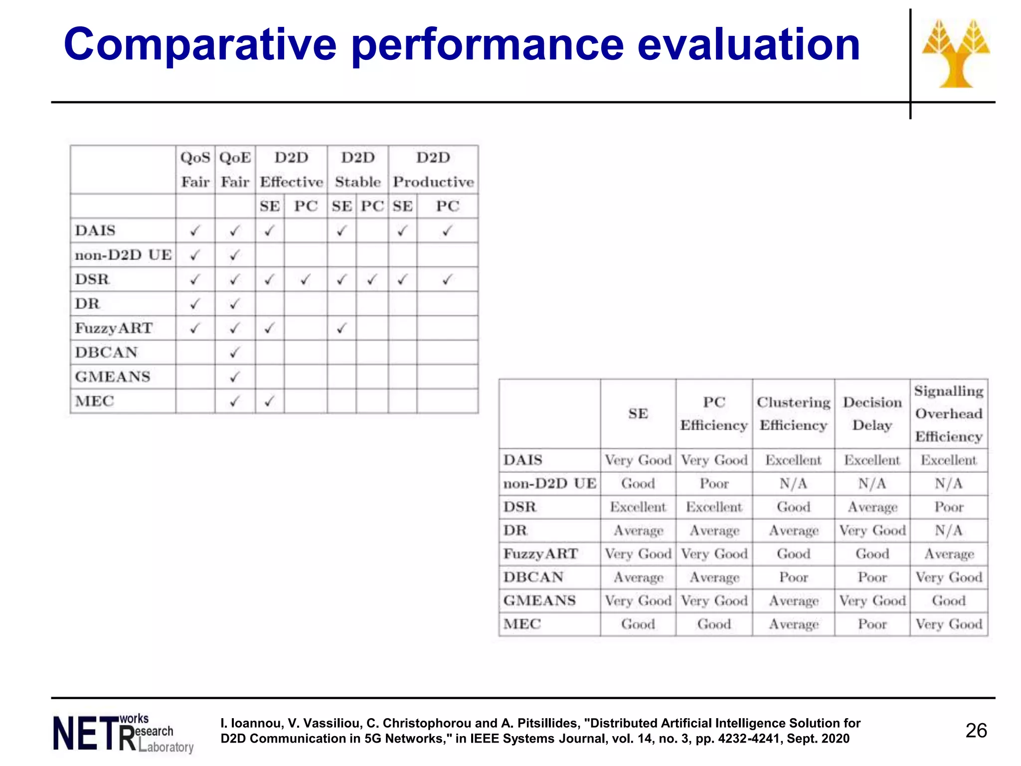 Presentation _DAI Framework All_final_as presented.pptx