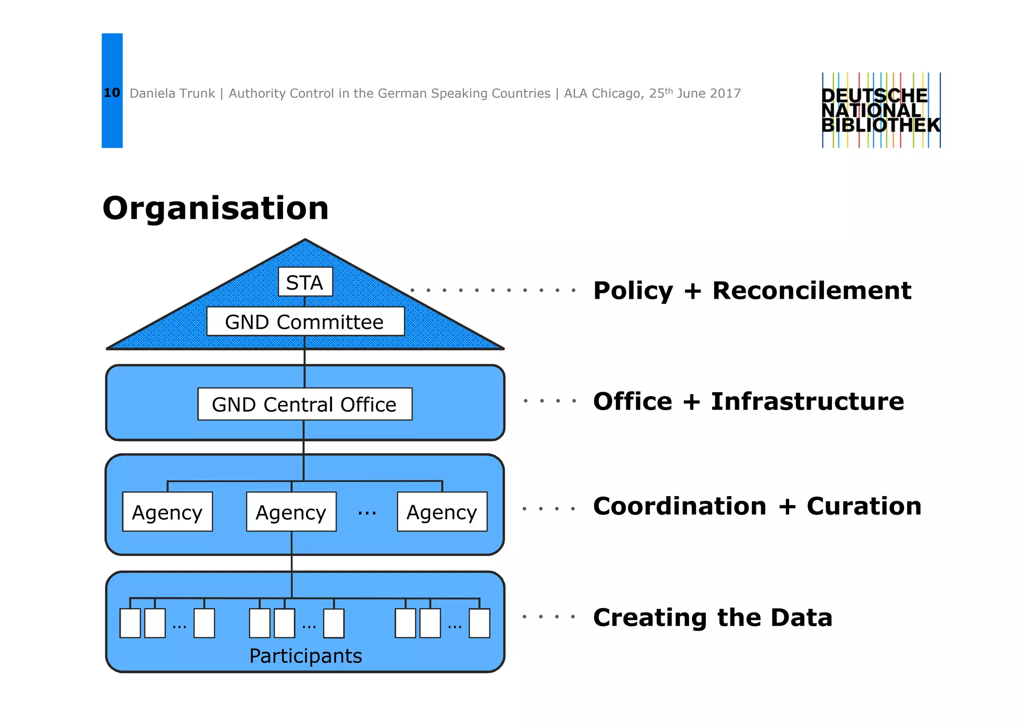 Authority Control in the German Speaking Countries: The Integrated ...