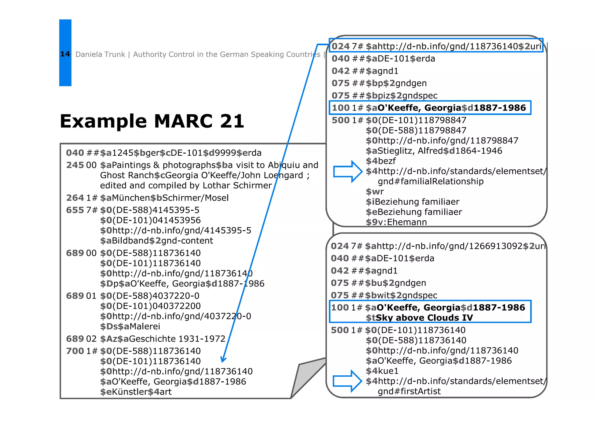 Authority Control in the German Speaking Countries: The Integrated ...
